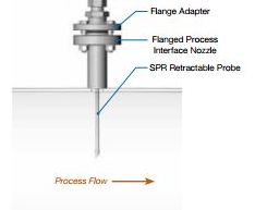 PrESS Sample Probe Modules Work Right Out of the Box