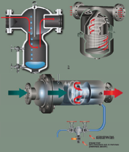 Steam Separation Increases Quality for Your Fluid System