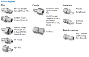 4 Advantages of Swagelok Tube Adapter Fittings (2021 updates)